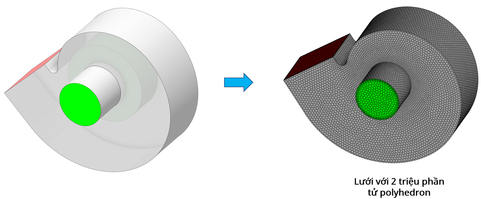 Đánh giá hiệu suất của quạt ly tâm bằng mô phỏng CFD
