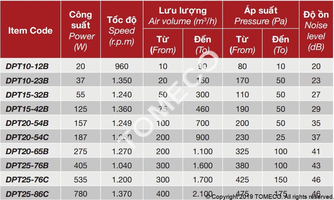 INLINE CENTRAL VENTURE VENTURE DPT CONNECTOR PIPE » Công ty CP Cơ điện ...